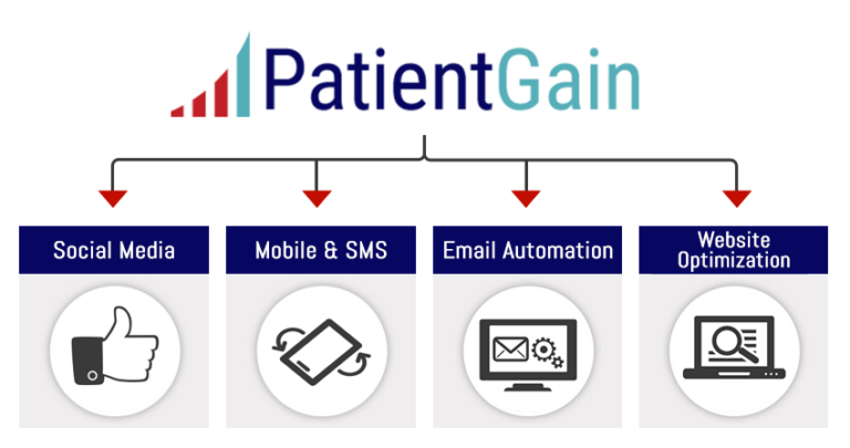 What is Patient Relationship Management?