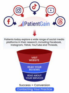8 Good Medical Advertisement Examples $999/mon