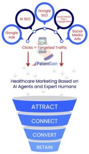 Are Google PPC ads still effective in AI age